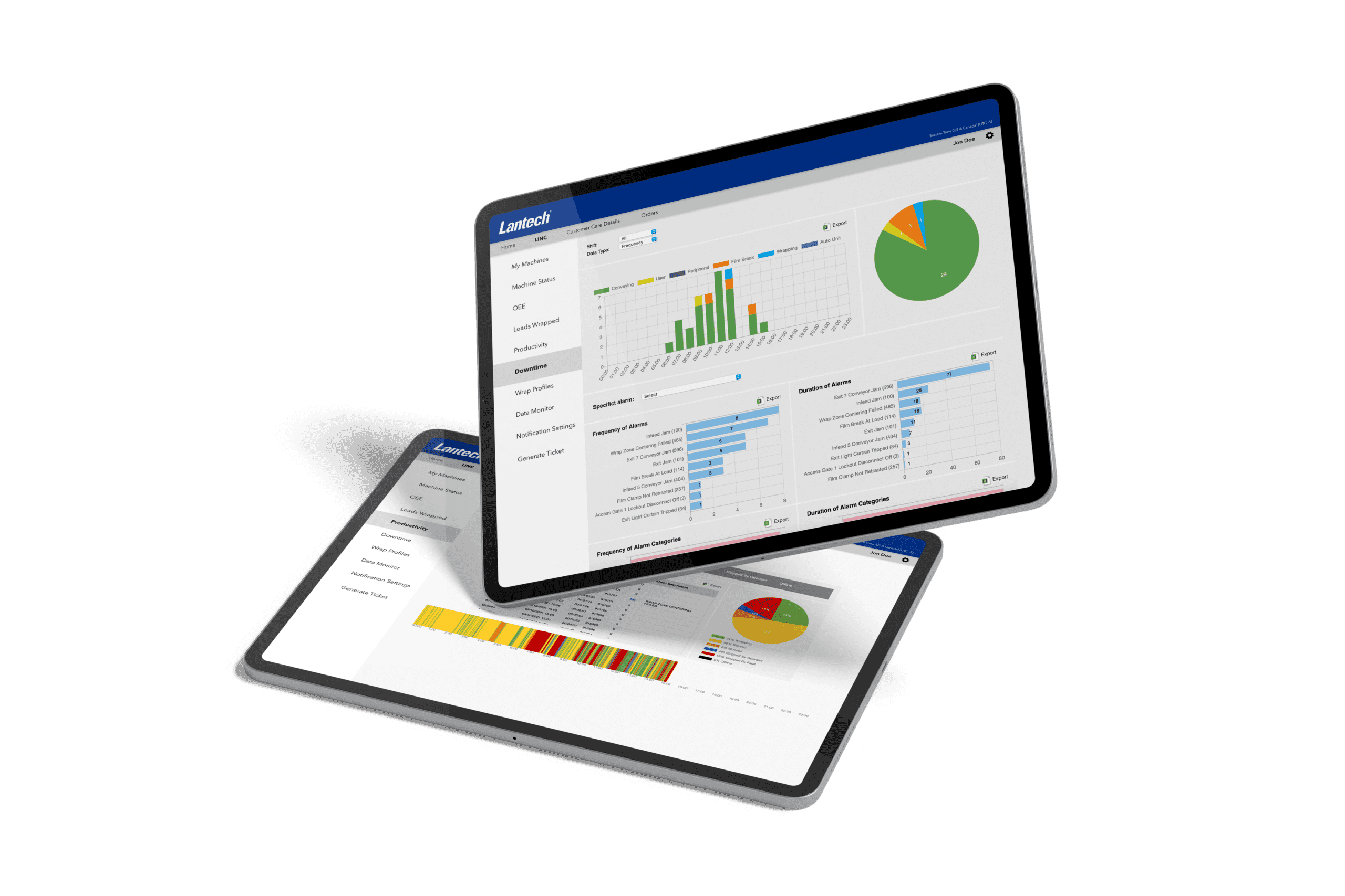 Innovative Packaging Solutions from Lantech - Leader in Automation and ...