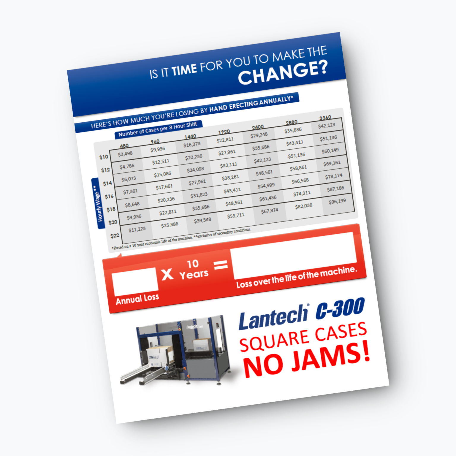 Lantech Support Expert Assistance and Quick Issue Resolution