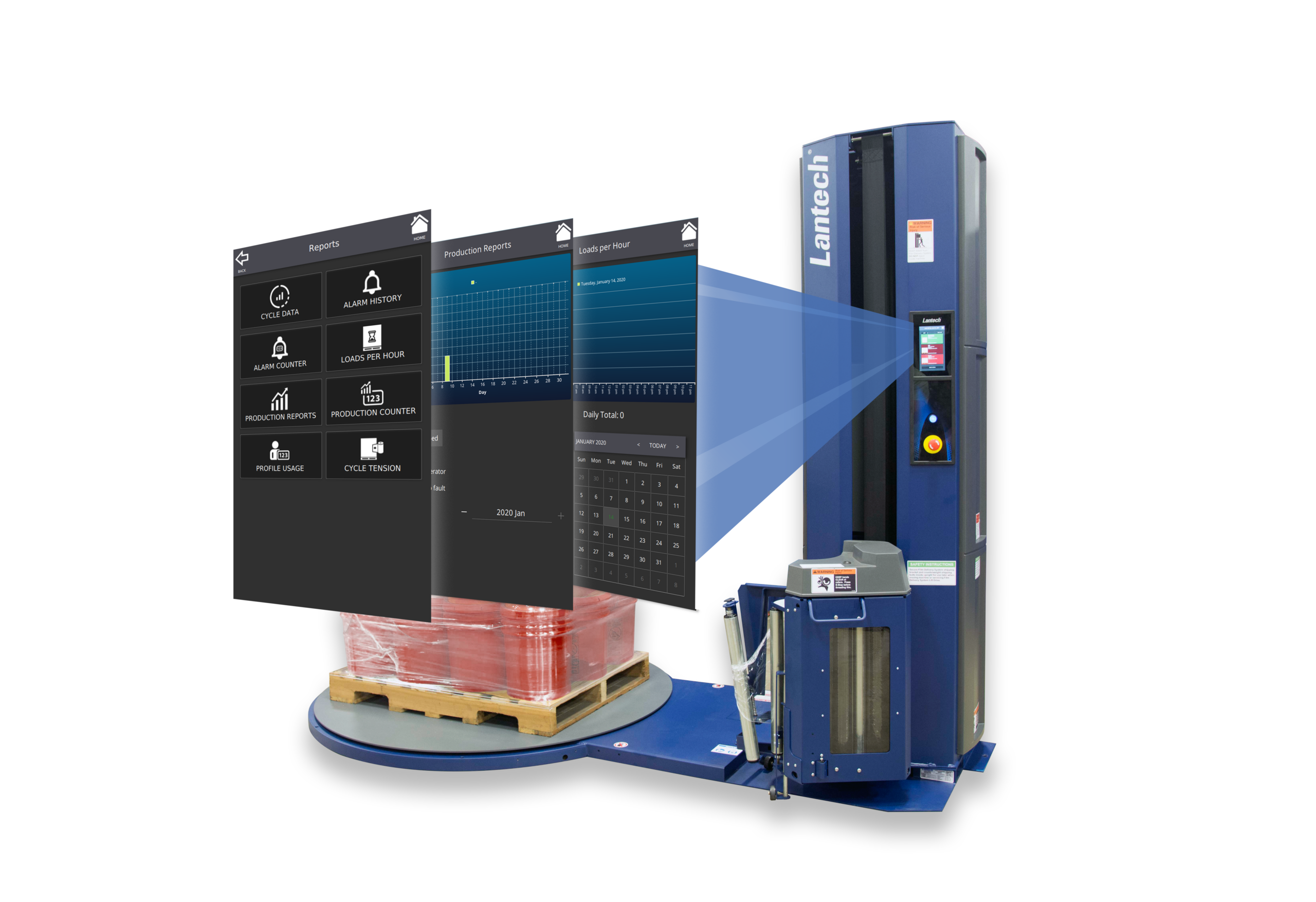 User-Friendly Stretch Wrappers: Designed for Real Warehouse Labor